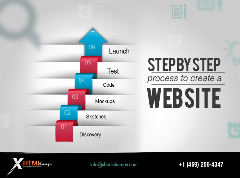 How To Make Website Using Html Css Step By Step Modern Web Design Www 
